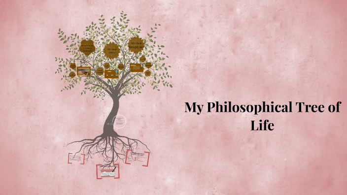 My Philosophy Tree of Life by Chloe Chevrier on Prezi