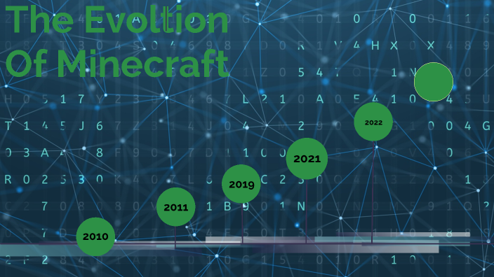 evolution of minecraft by Matthew Quinonez on Prezi