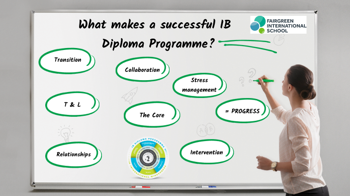 Successful IB Diploma Programme by Lee Bossler on Prezi