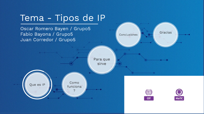 Tipos de IP-Grupo5 by JUAN CARLOS CORREDOR QUIÑONEZ on Prezi