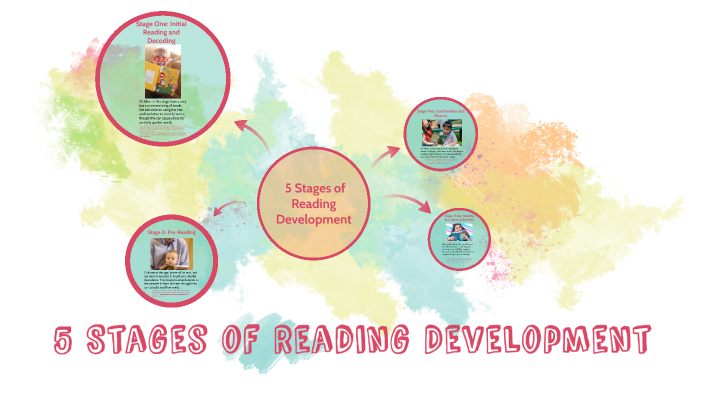 Stages of Reading Development by Nelson Pott on Prezi