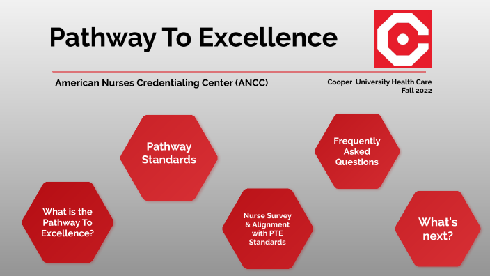 Cooper Hospital Pathway to Excellence by Zack Cutaneo on Prezi