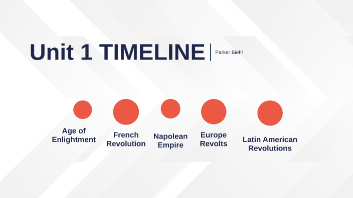 World Civilization unit 1 timeline by Parker Biehl on Prezi