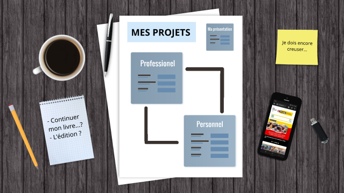 projet perso/pro by carene deygat on Prezi