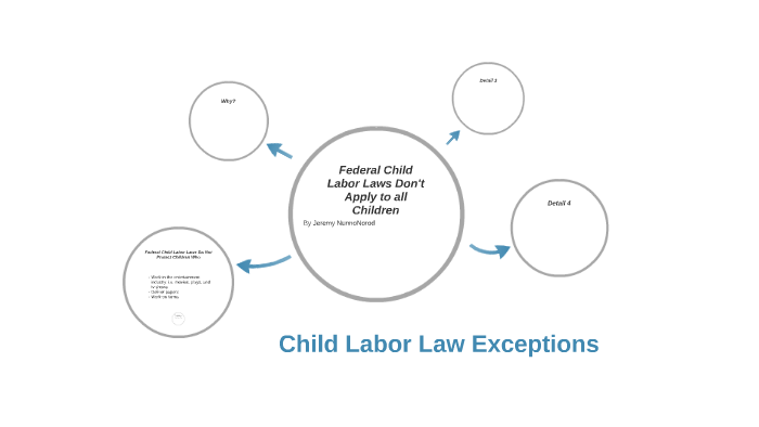 Child Labor Laws Don't Apply to Child Actors by Jeremy NunnoNorod