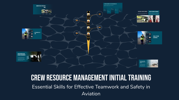 Crew Resource Management Initial Training by Aniket Naik on Prezi
