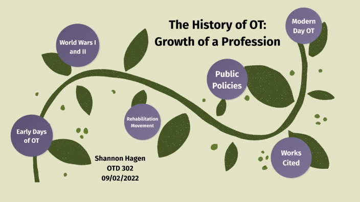 The History of Occupational Therapy: Growth of a Profession by Shannon ...