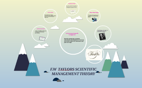 F.W TAYLORS SCIENTIFIC MANAGEMENT THEORY by year ten