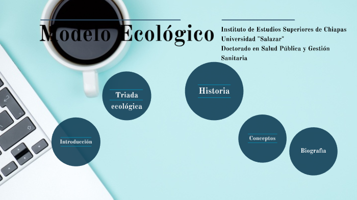 Modelo Ecológico by Reyna Rivera on Prezi