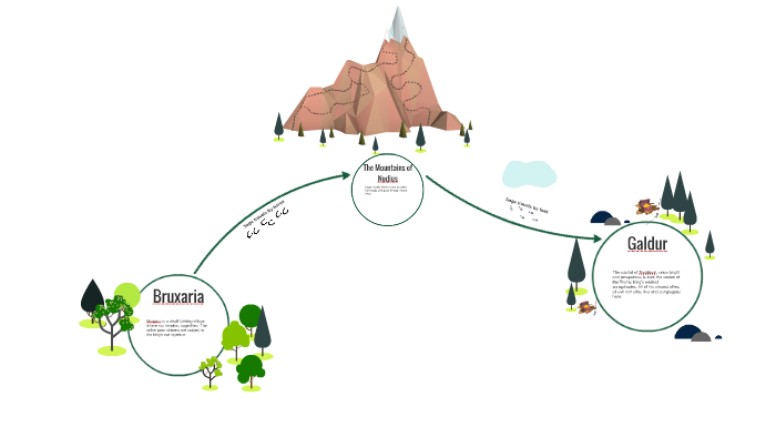 Hero's Journey Map by Louise de Oliveira on Prezi