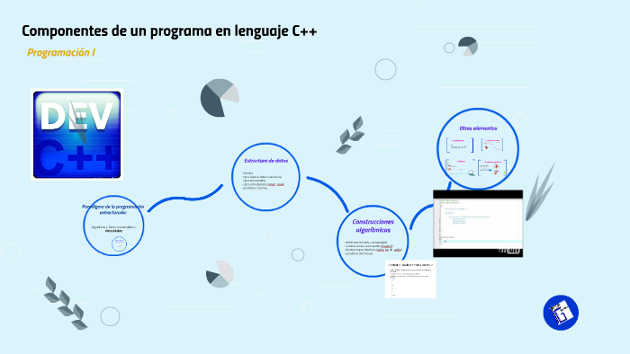Componentes de un programa en lenguaje C++ by Cristina Baez/ on Prezi