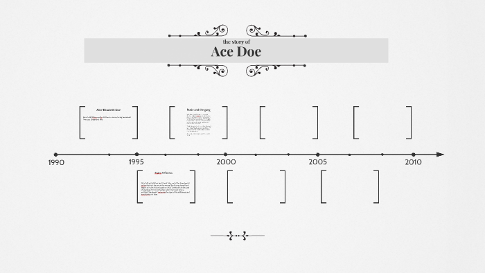 Ace Doe timeline by Isabel Fairfield on Prezi