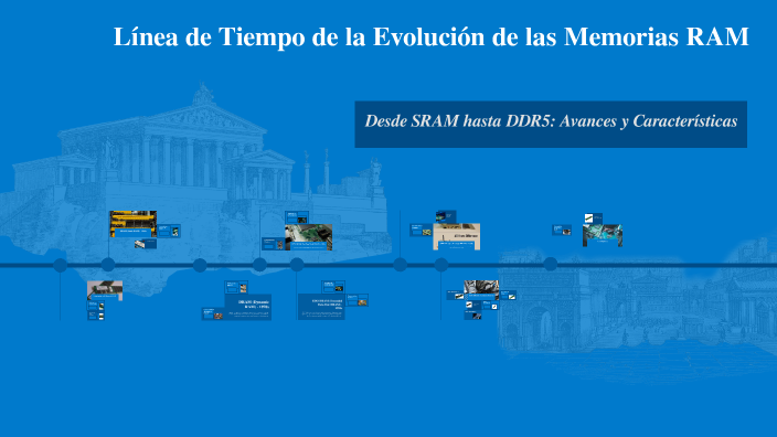 Línea de Tiempo de la Evolución de las Memorias RAM by Estebancooul ...