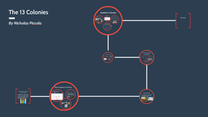 The 13 Colonies - Nicholas Piccola by Nick Piccola