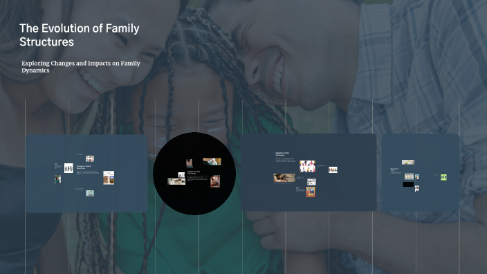 The Evolution of Family Structures by Sareah Glotkowski on Prezi