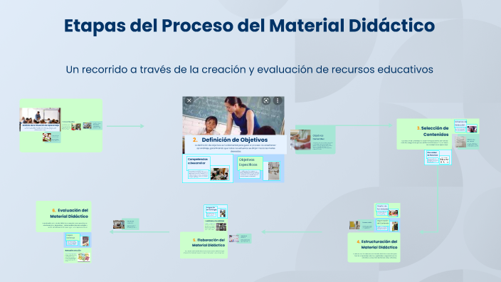 Etapas del Proceso del Material Didáctico by Ricardo Osorio on Prezi