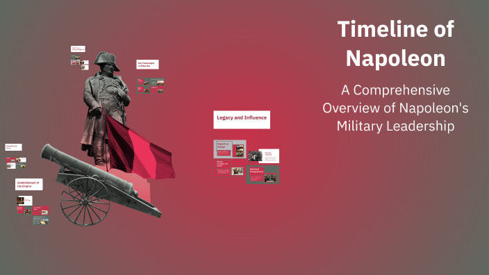 Timeline of Napoleon by Brandon McElroy on Prezi