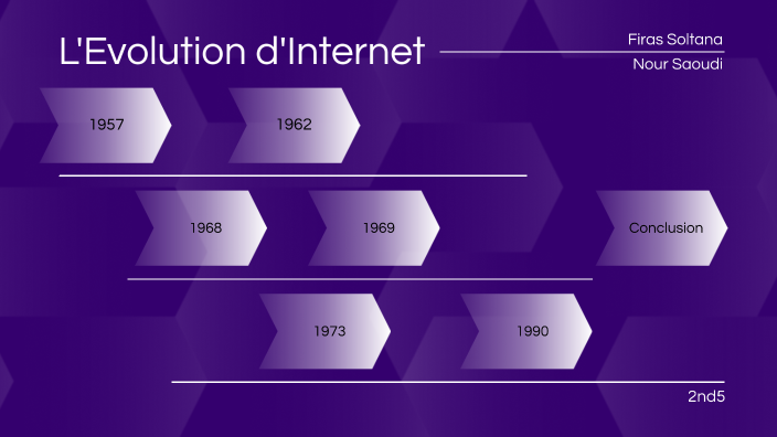 Frise de l'histoire d'Internet by Firas Soltana on Prezi