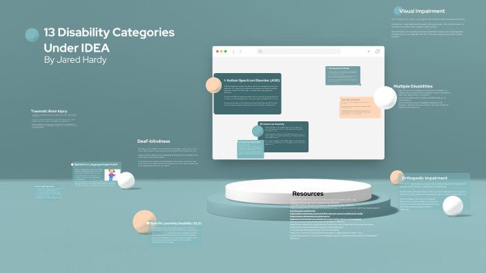 IDEA Disability Categories by Jared Hardy on Prezi