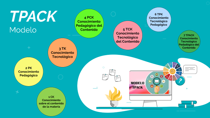 Modelo TPACK by VICTOR RENE CUZCO LOPEZ on Prezi