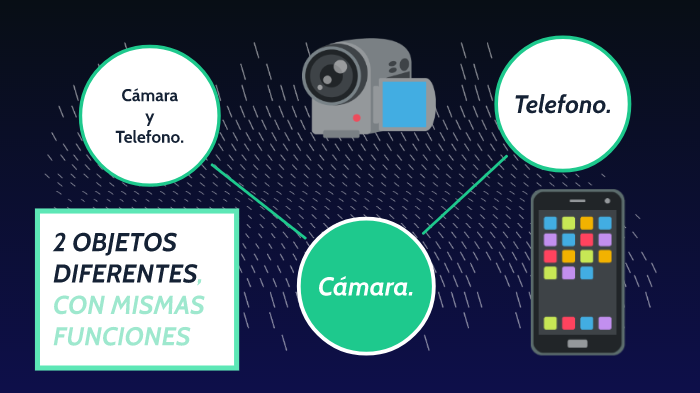 2 Objetos diferentes, 2 funciones similares. by Kevin Zea on Prezi