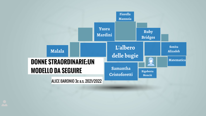 esame alice by alice baronio on Prezi