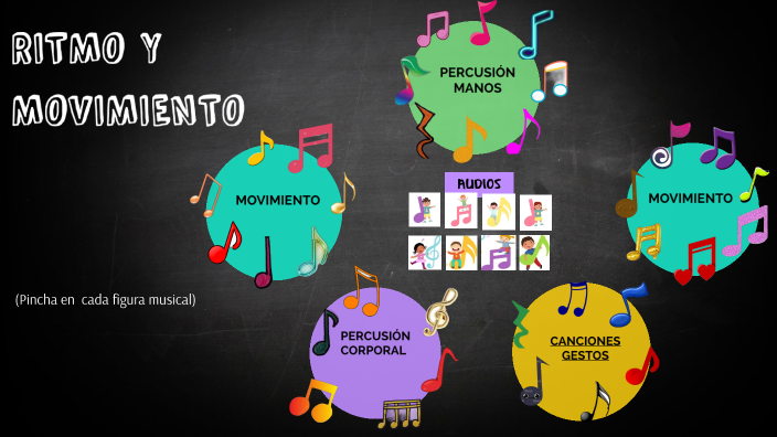 RITMO Y MOVIMIENTO by MARINA SANCHEZ RODRIGUEZ on Prezi