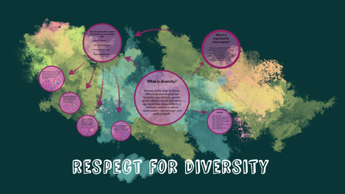 respect for diversity by 3 Lykeio Galatsi A2 on Prezi