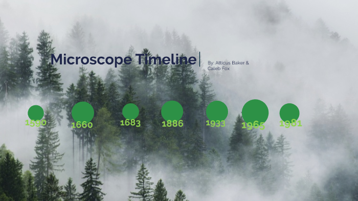 Microscope Timeline by Caleb Fox on Prezi