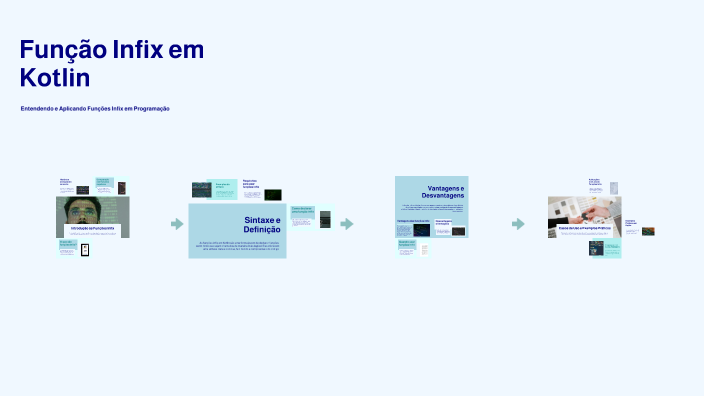 Função Infix em Kotlin by Marcus Vinicius on Prezi