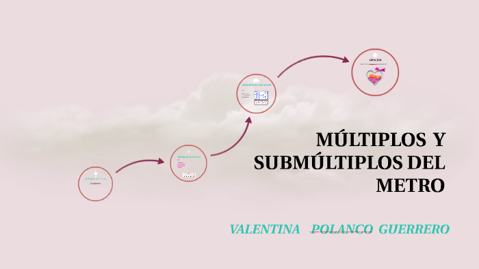 MÚLTIPLOS Y SUBMÚLTIPLOS DEL METRO by valentina polanco on Prezi