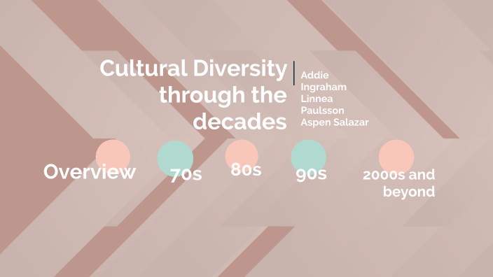 Cultural diversity project by Addie Ingraham on Prezi