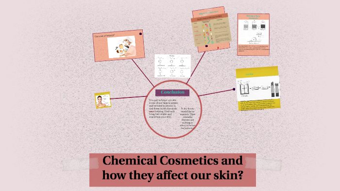 Chemical Cosmetics and how they affect our skin? by on Prezi