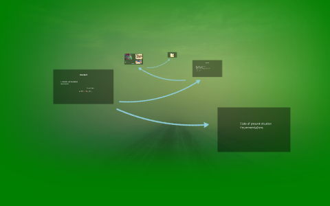 History by corey klein on Prezi