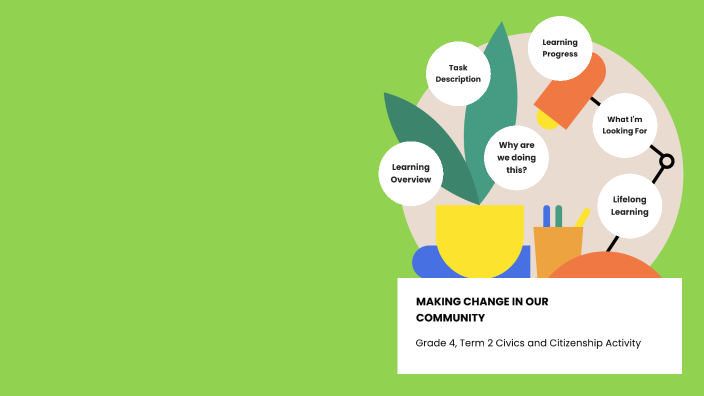 HASS Video Instruction by Isabelle Lethborg on Prezi