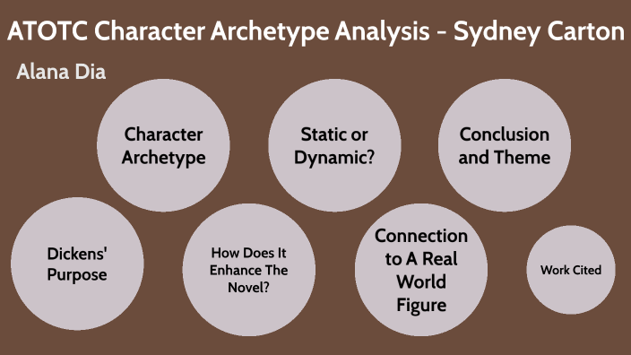 ATOTC Character Archetype Analysis by Alana Dia on Prezi