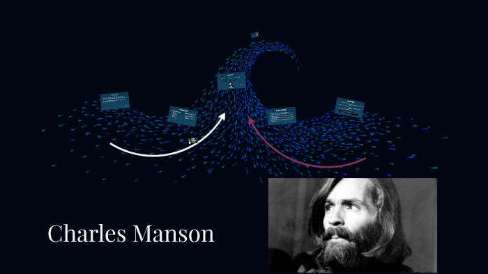 Charles Manson Project by habibah ibrahim on Prezi
