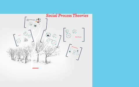 Social Process Theories by Koren Johnson on Prezi