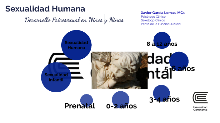 Sexualidad Infantil By Psi Cl Xavier Garcia Lomas Mcs On Prezi Next