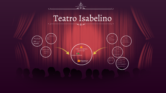 ISABELINO by adrian monreal on Prezi