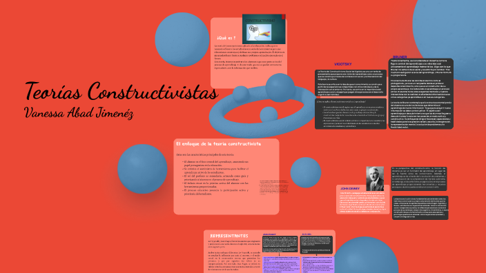 Teorías Constructivas by VANESSA ABAD JIMENEZ on Prezi