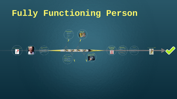 Fully Functioning Person -- Break The Pattern by Laila Zahran on Prezi