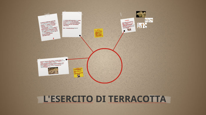 L'ESERCITO DI TERRACOTTA by Marta Perotti on Prezi