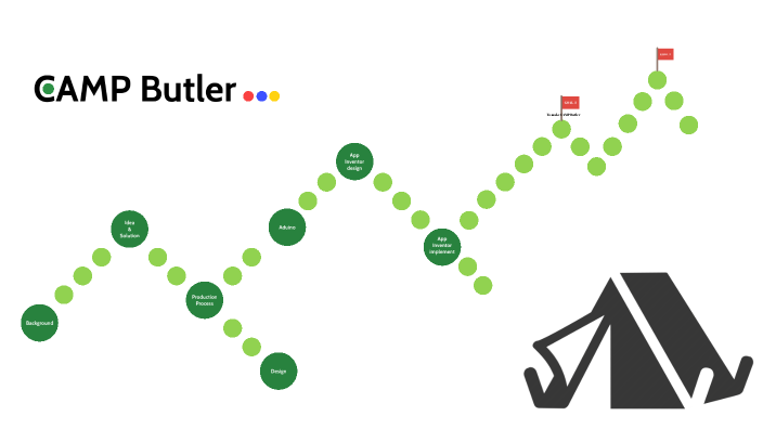 CAMP Butler by 세찬 박 on Prezi