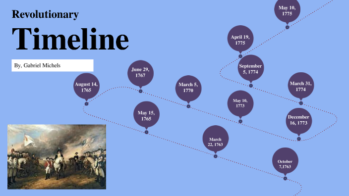 Revolutionary Timeline by gabriel Michels on Prezi