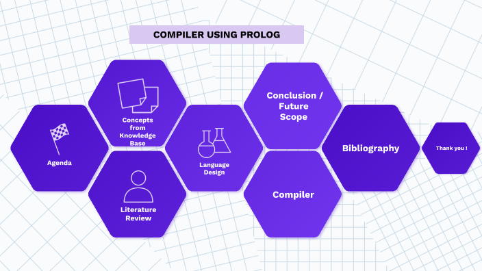 Compiler using Prolog by tanvi patel on Prezi
