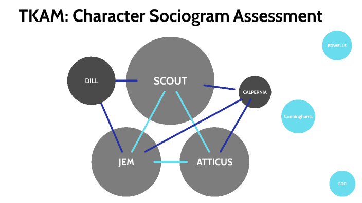 TKAM: Character Sociogram Assessment by Kylie Aversa on Prezi