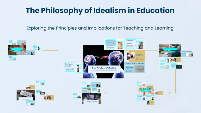 The Philosophy of Idealism in Education by CHARLES ANSELMO on Prezi