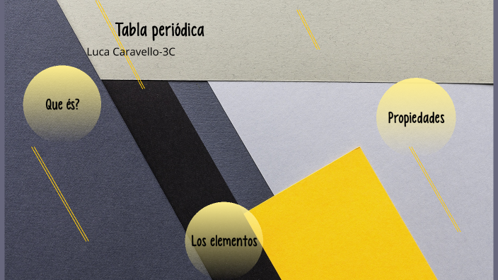 Caravello Luca 3C 2021 Tabla Periodica by Luca Caravello on Prezi