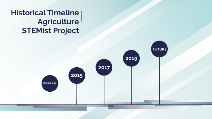Agriculture historical timeline by Taryn Sveum on Prezi
